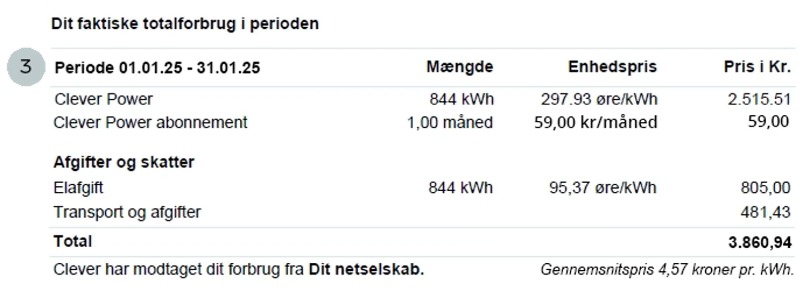Sådan forstår du din elregning fra Clever Power | Læs mere | Clever
